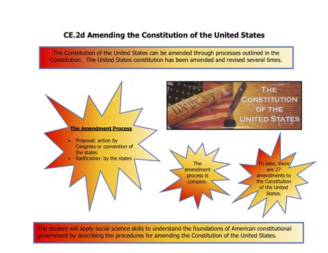 Amending The Constitution Graphic Organizer