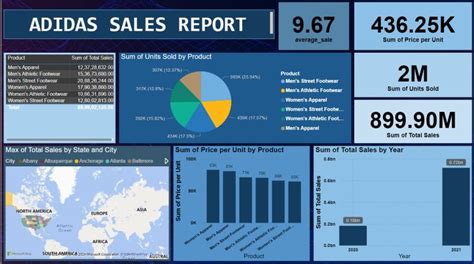Mohammed Mujahid On Linkedin Powerbi Datavisualization Adidassales