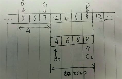 Java Timsorttimsort排序算法及一个问题分析 Csdn博客
