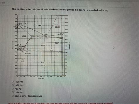 Solved UTube The Peritectic Transformation In The Binary Chegg