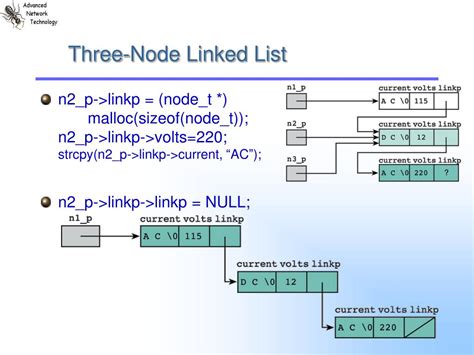Ppt Dynamic Memory Allocation In C And C Powerpoint Presentation Free Download Id 4631504