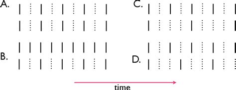 Figure 1 From Identifiability And Estimation Of Structural Vector Autoregressive Models For