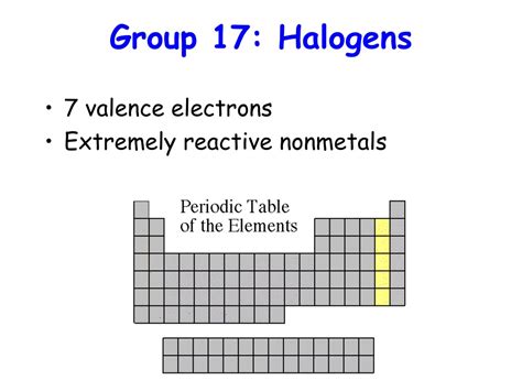 PPT Elements And The Periodic Table PowerPoint Presentation Free Download ID