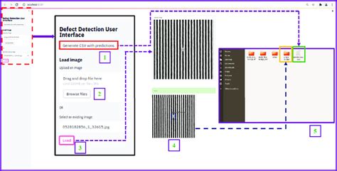 Essential Components Of Web Based Defect Inspection App Functionality Download Scientific Diagram