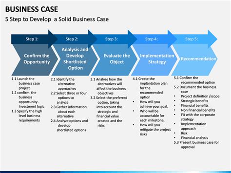 Business Case Template