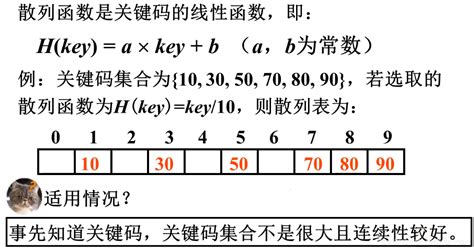 c 数据结构——散列表（哈希表） c 哈希表怎么定义 csdn博客