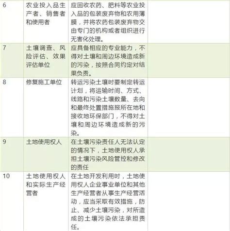 重点建设用地定义 建设用地概念 建设用地的分类及定义 第11页 大山谷图库