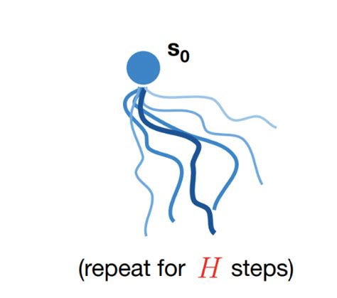 Model Based Mpc Planning Rl相关 知乎