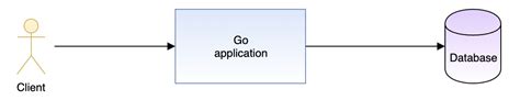 Golang Context Cancel Và Cách Sử Dụng