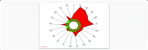 Graphical Representation Of Mdvp Parameters Of The Client Before Voice Download Scientific