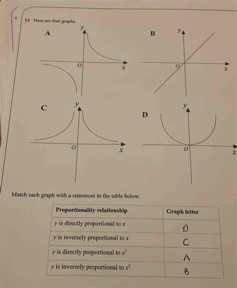 solved 7 13 here are four graphs x match each graph with a statement in the table below [math]