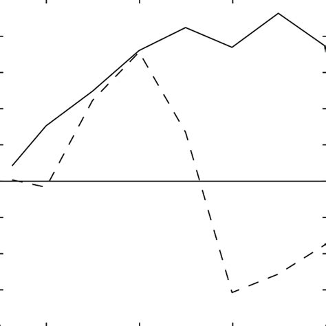 Vertical Sum Of The Mean Solid And Eddy Dashed Heat Flux Download Scientific Diagram