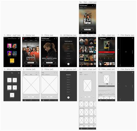 Wireframing The Netflix Ios App Netflix Is A Streaming Platform That… By Sofia Genestal Medium