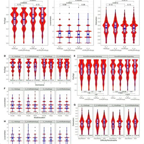 Schematic Representation Of Auditory Selective Attention Stimuli Download Scientific Diagram