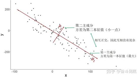 校正rna Seq中的批次效应 知乎
