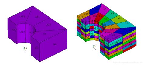 ansys 有限元分析 几何建模 ansys建模 csdn博客