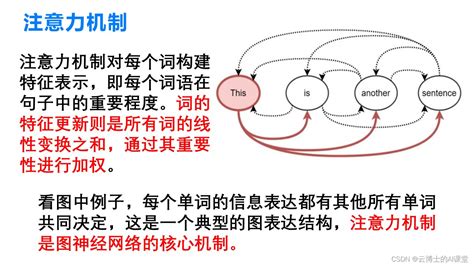 自然语言处理（nlp）：transformer基本原理浅析 nlp和transform csdn博客