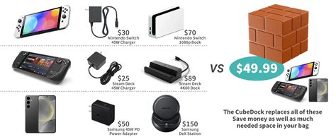 Amazon Com POWKONG Switch Charger 65W Compatible With Nintendo OLED Steam Deck Samsung Dex IPad