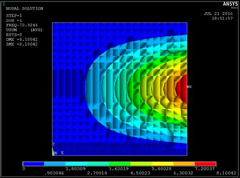 Figure 1 From Free Vibration Analysis Of Laminated Composite Plates With General Elastic