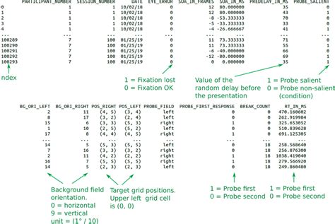 Meanings And Units In The Data Le Datasetcsv Obvious Ones Are Not