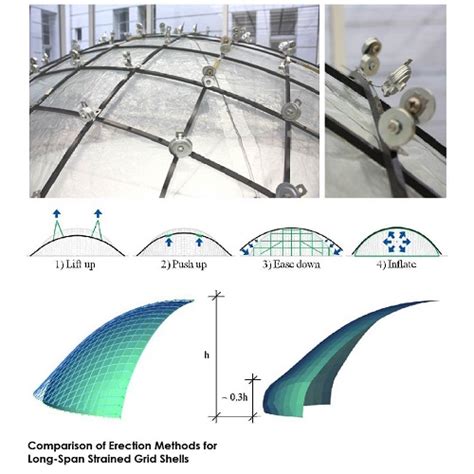 Strained Grid Shells Parametric House