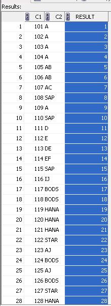 Functioning Of Gen Row Num By Group Function In Bo Sap Community