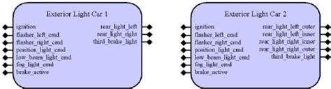 Not Reusable Software Components Download Scientific Diagram