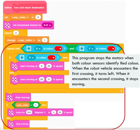 A Short Story About Coding An Ev3 Robot