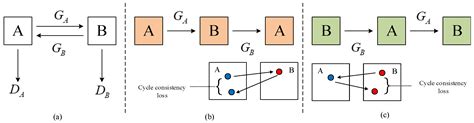 Applied Sciences Free Full Text Unsupervised Scene Image Text