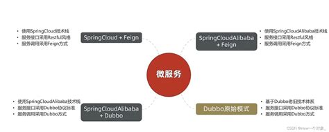 微服务——springcloud 微服务获取所有微服务名 csdn博客