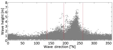 Nhess Wave Run Up Prediction And Observation In A Micro Tidal Beach