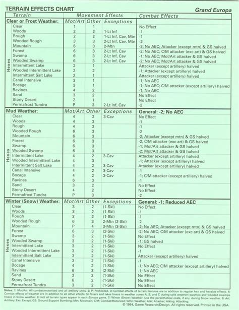 For Whom The Bell Tolls Terrain Effects Chart A The General Staff