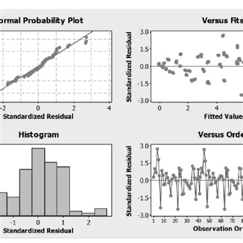 Comparative Economic Analysis Of Current And Proposed Methodologies Download Table