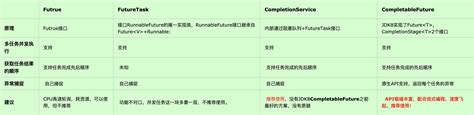 java8 之completablefuture 如何构建异步应用 半城枫叶半城雨丶 博客园