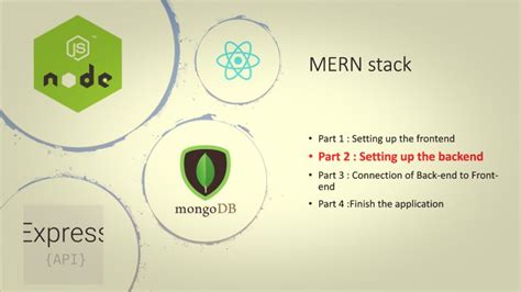 Sandeep Banjara On Linkedin Sanjay Yogesh Mern Linkedin