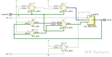 verilog中的if else if 知乎