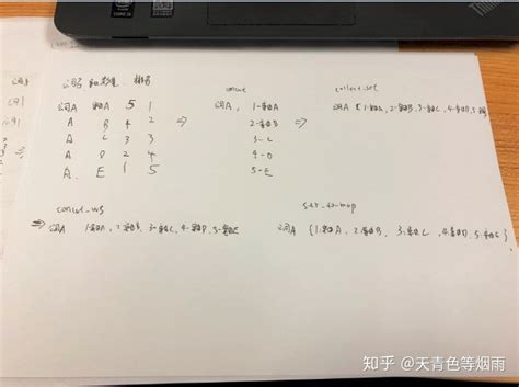 Oracle Concat函数用法sql Collectset 用法 Strtomap用法 Csdn博客
