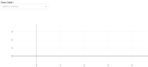 Get Map Of Each Country With Mapbox Dash Python Plotly Community Forum