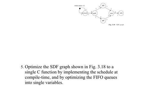 solved 5 optimize the sdf graph shown in fig 3 18 to a
