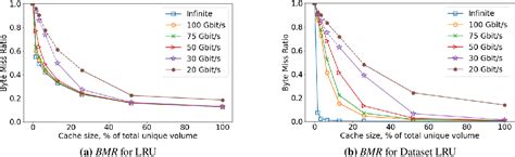 Figure 11 From Caching For Dataset Based Workloads With Heterogeneous File Sizes Semantic Scholar