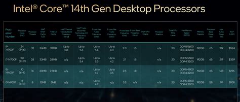 Intel Drops 18 New 14th Gen Core Desktop Processors At Ces Pcworld