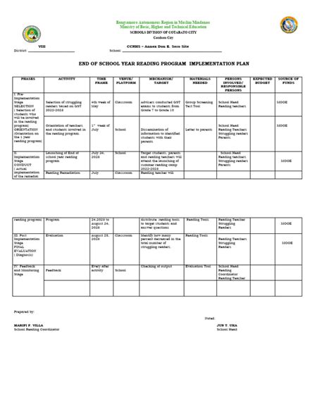 Don E Annex Reading Implementation Plan 2022 2023 Pdf
