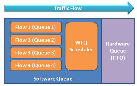 What Is Qos Quality Of Service