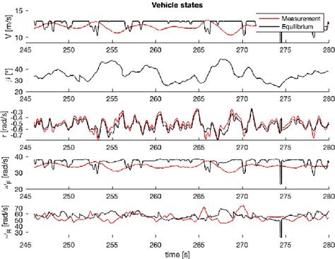 Figure 3 From A Nonlinear Model Predictive Control For Automated Drifting With A Standard