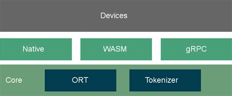 UnitMesh 生成式 AI 赋能软件研发方案