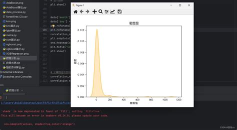 计算机实战分享3：森林火灾预测分析可视化机器学习预测 完整数据代码 可直接运行c 预测火灾发生的概率或趋势 Csdn博客