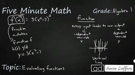 Algebra 1 Evaluating Functions