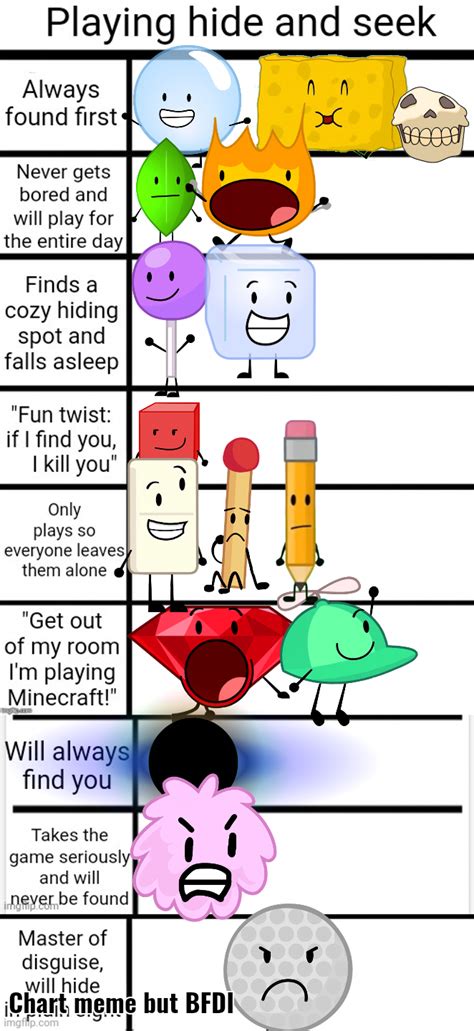 Chart Meme But Bfdi Comic Studio