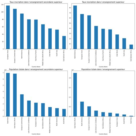 projet 7 implémentez un modèle de scoring emmanuel leplanois
