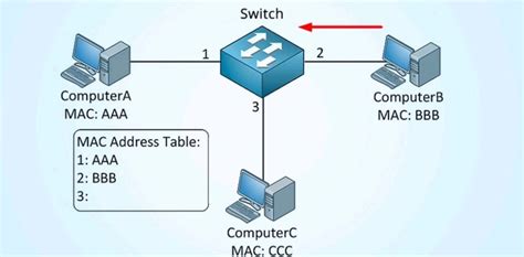 Learning About Computer Networking With Exlearn Soham Katore Posted On The Topic Linkedin